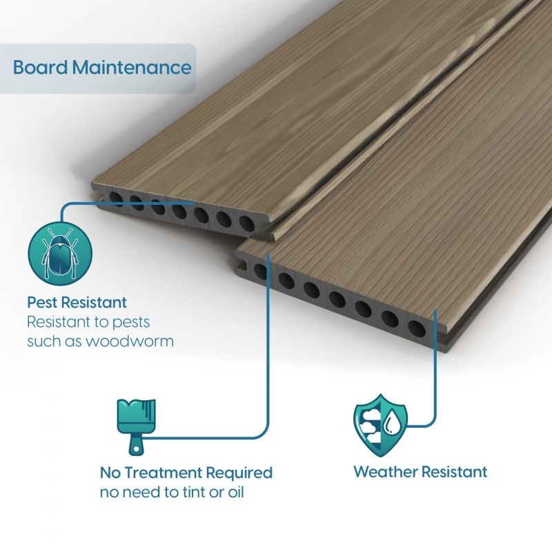 Oyster Premium Composite Decking | Dream Decking