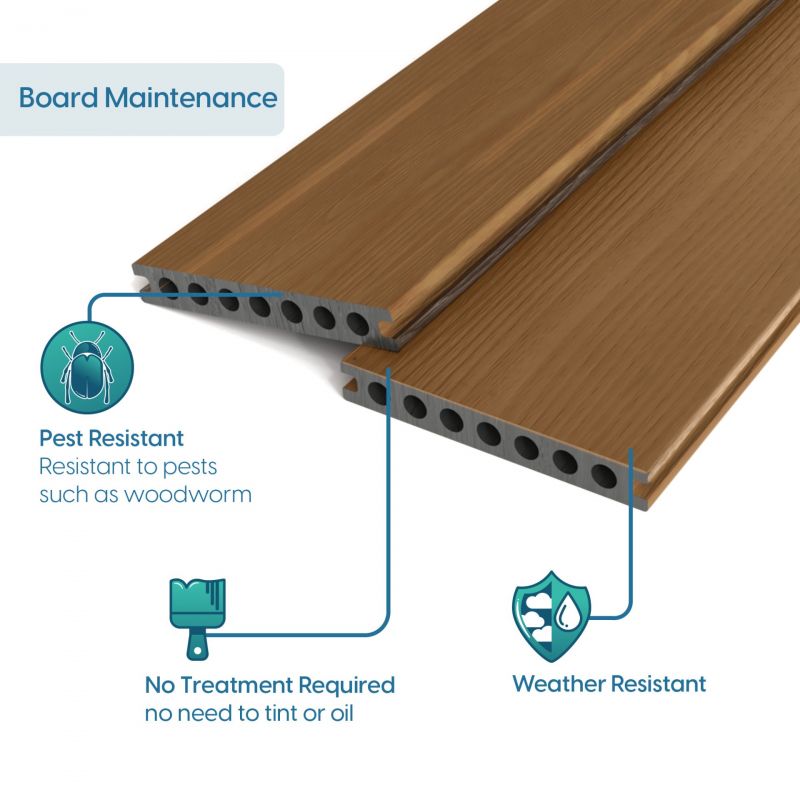 Amber Premium Composite Decking | Dream Decking