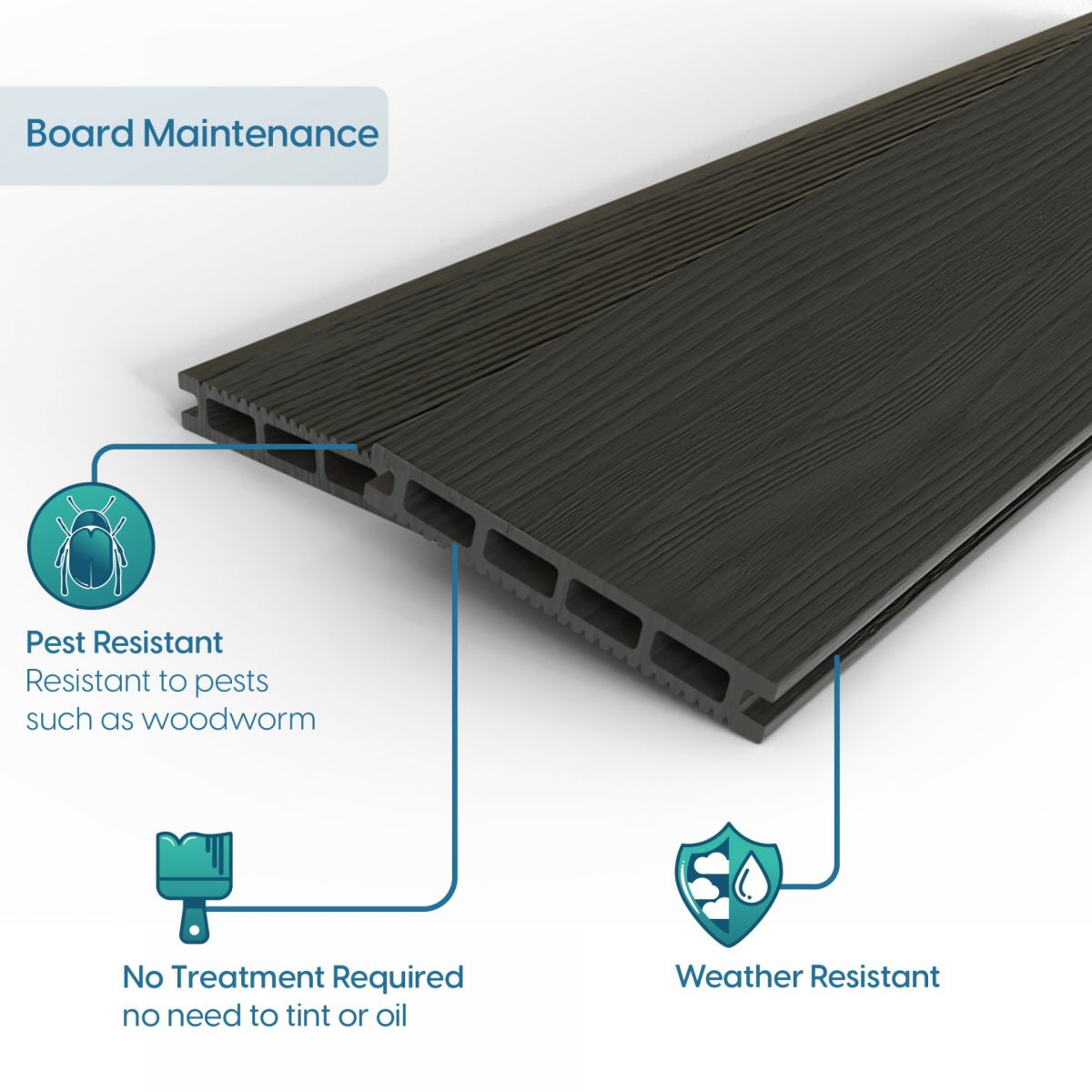 Anthracite Grey Classic Composite Decking | Dream Decking